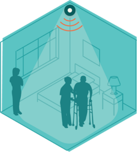 Reduce falls, risk, & cost in senior living